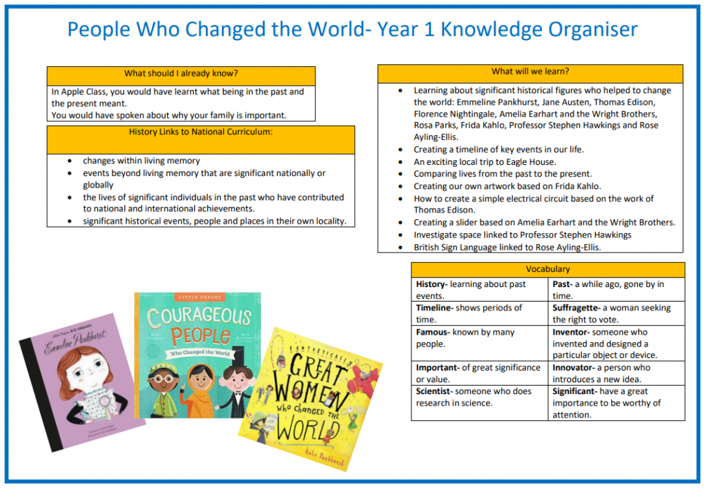 Cherry Class - Batheaston Primary School