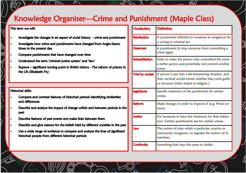 Maple Class - Batheaston Primary School