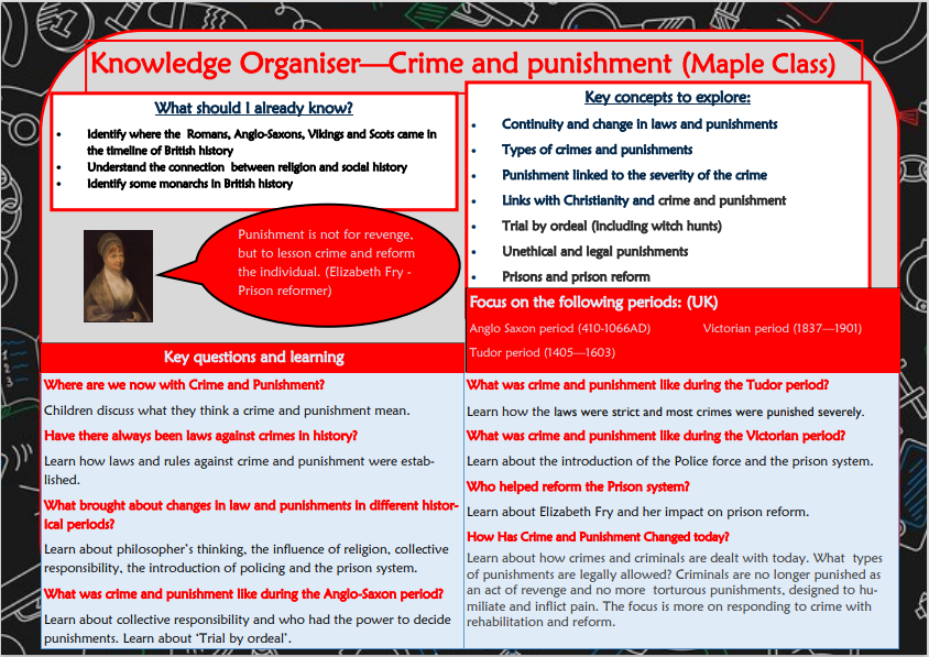 Maple Class - Batheaston Primary School