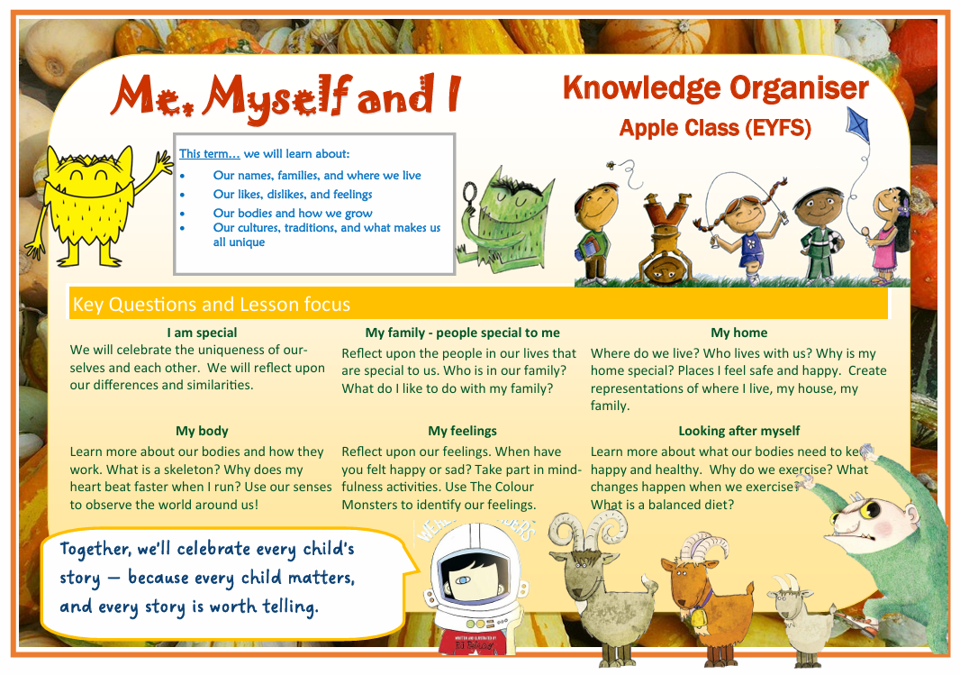 Knowledge Organisers (Apple Class) - Batheaston Primary School